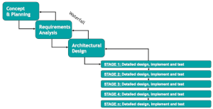 ICT Institute | agile-waterfall