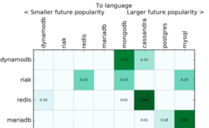 ICT Institute | Predicting the most popular programming languages