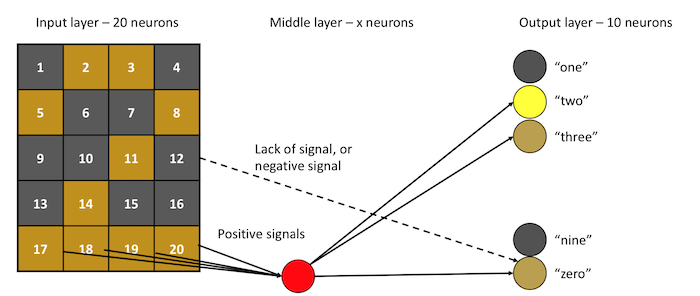 ICT Institute | AI-image-processing-neural-networks