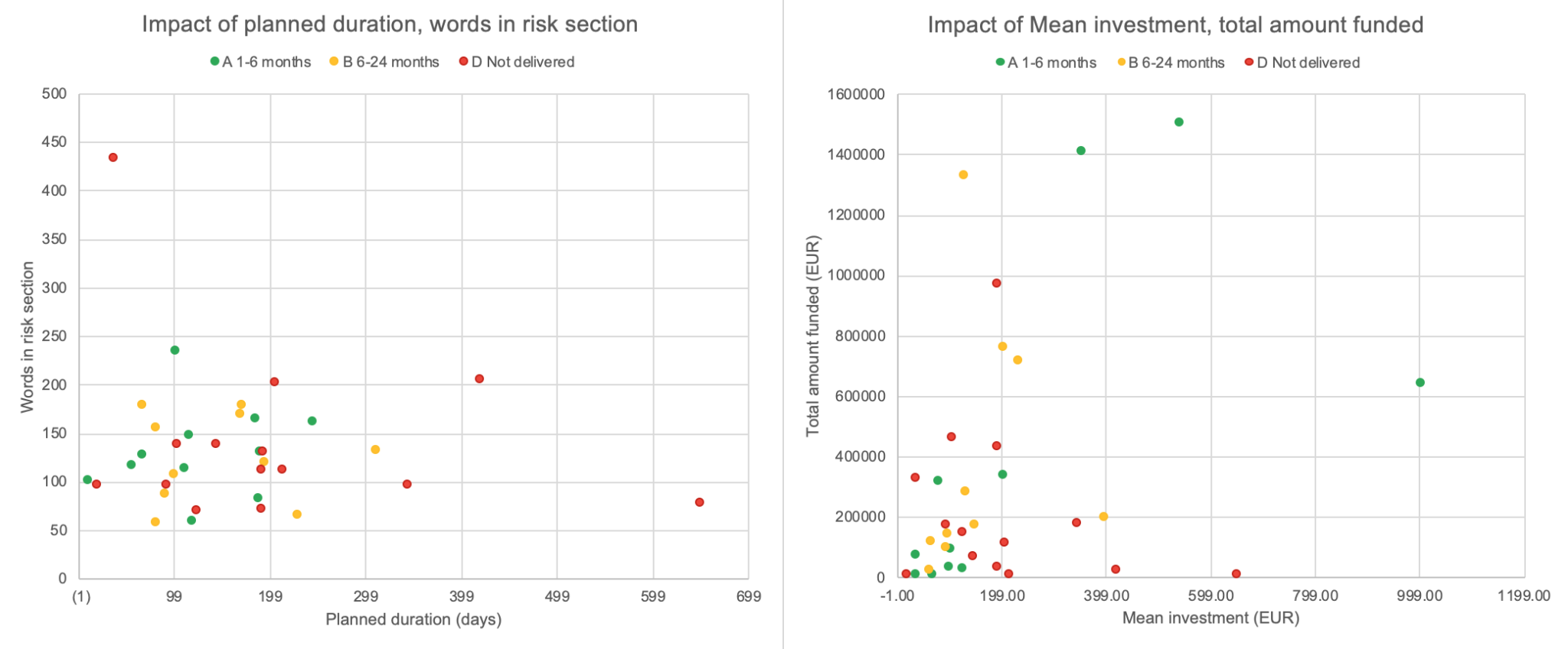 ICT Institute | CSRJ-crowdfunding-scatterplot