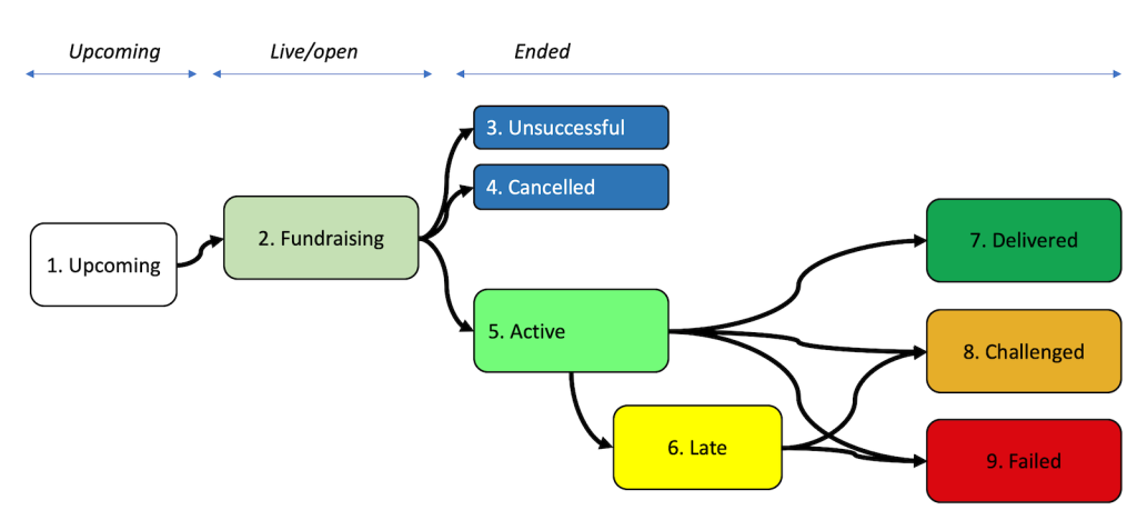 ICT Institute | CSRJ-lifecycle-overview