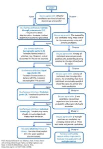 ICT Institute | printable-fairness-infographic